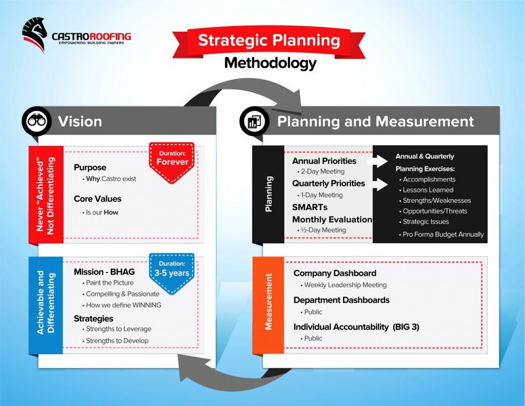 THE GAME OF ROOFING: HOW WE DEFINE WINNING – Castro Roofing