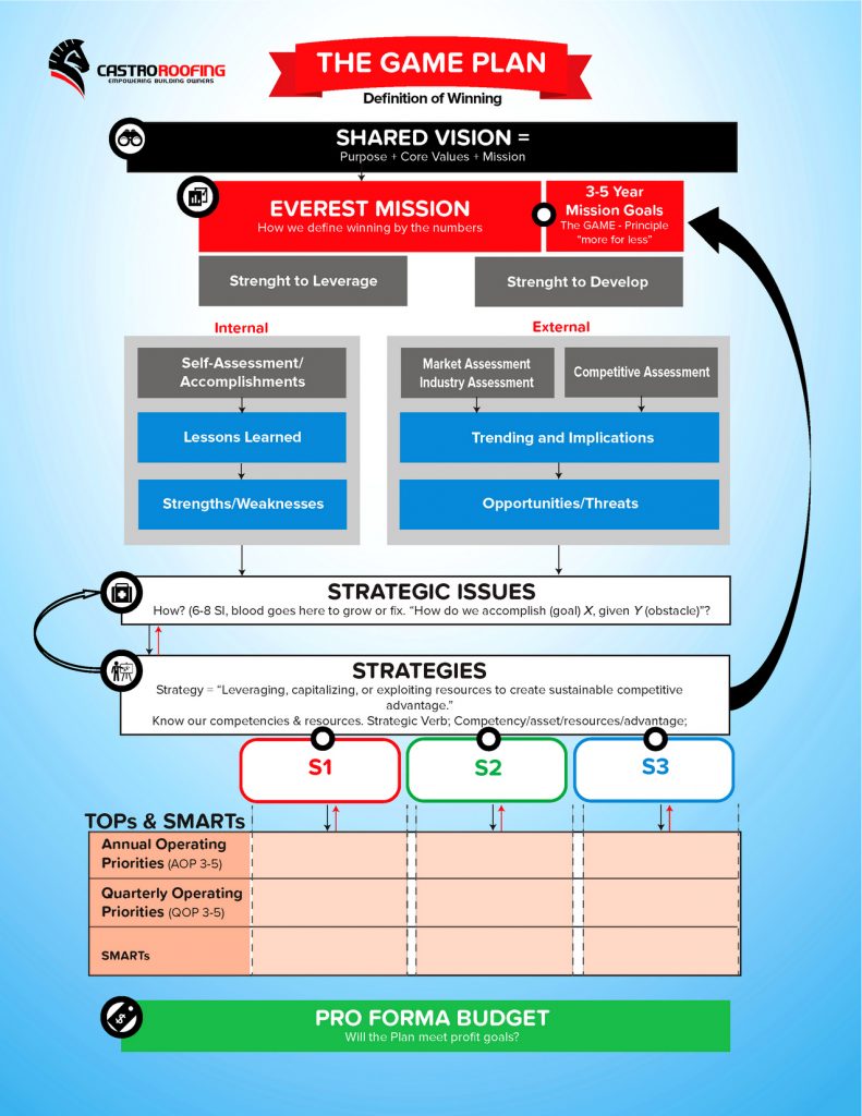 THE GAME OF ROOFING: HOW WE DEFINE WINNING – Castro Roofing